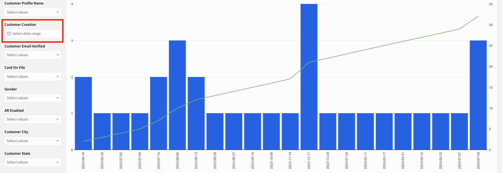 How to Run a New Customer Report