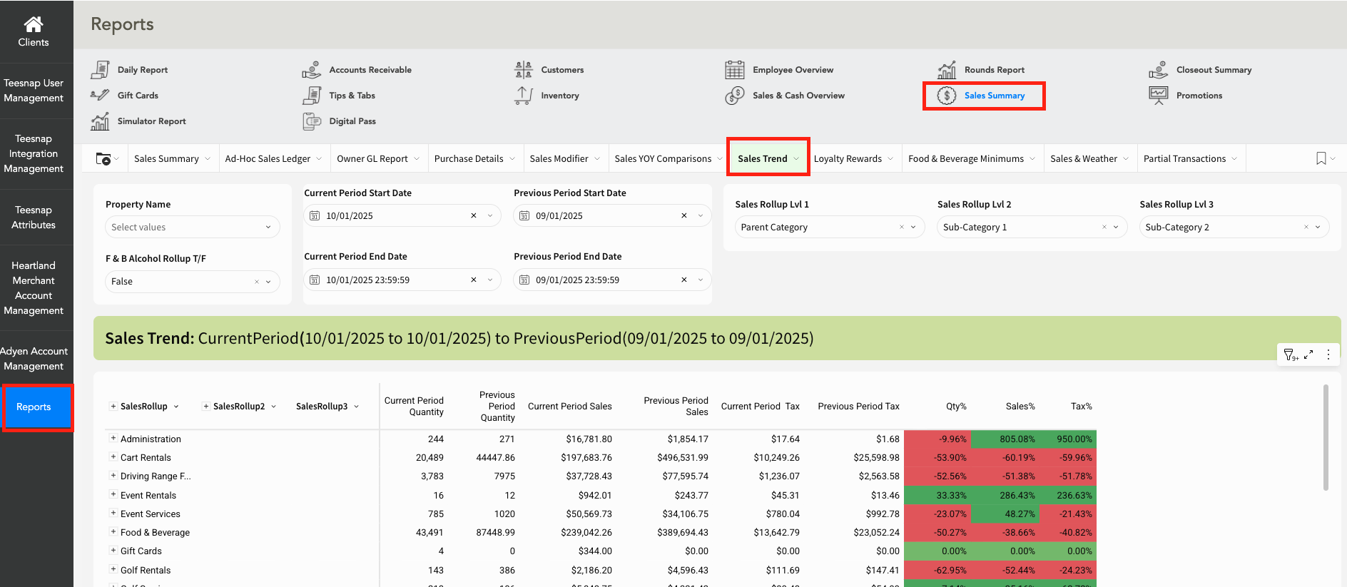 How to view a Sales Trend Report